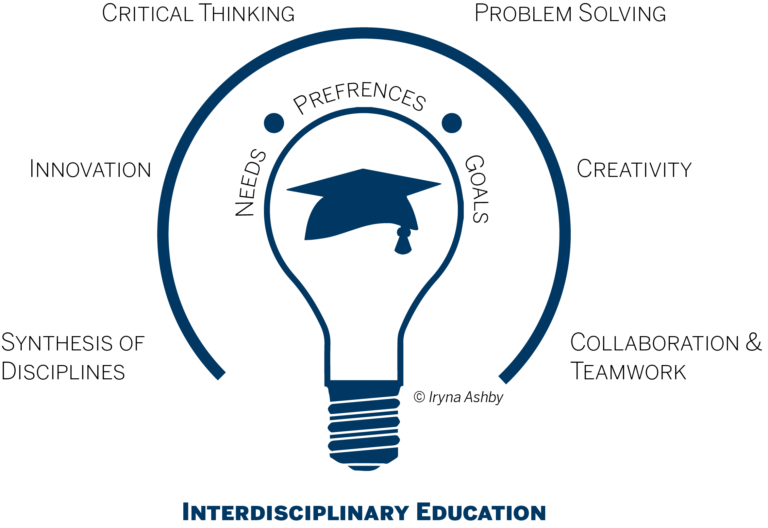 Interdisciplinarity in Education – Exploring Disruptive Education @Purdue